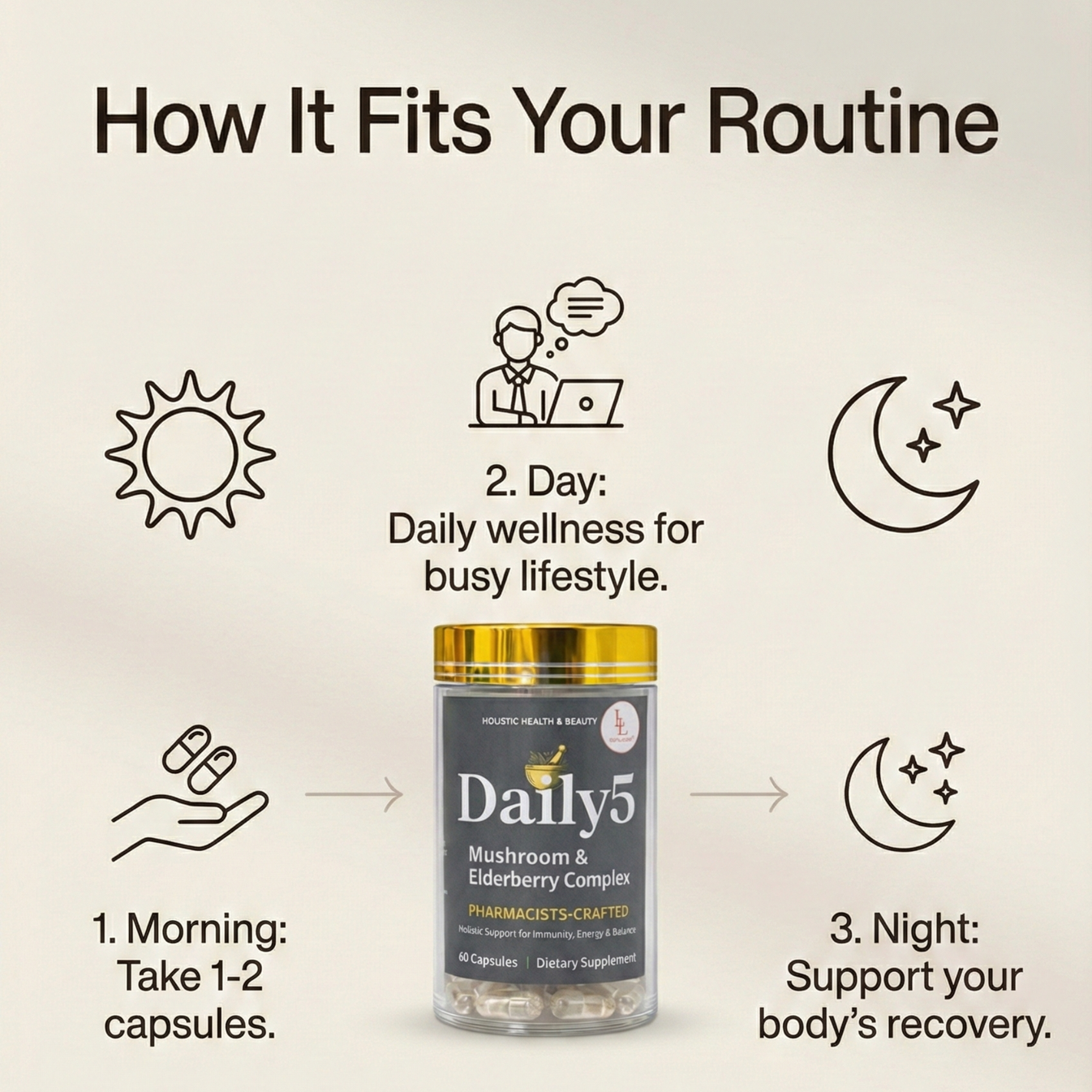 Daily 5 Powerful Antioxidants Pharmacist's Formulation, Daily Vitamins ...